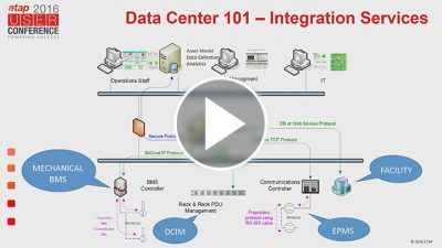 스카다 시스템 eSCADA™ – ETAP Korea | 서울데이타시스템